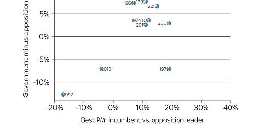 Politics, polls and public opinion | Will Jennings | Substack