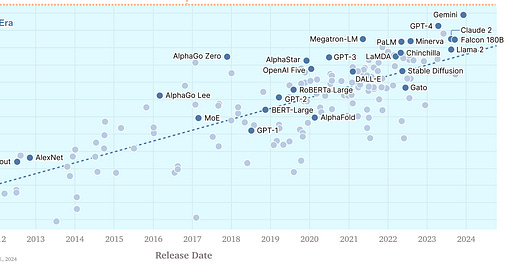One Useful Thing | Ethan Mollick | Substack