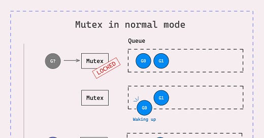 Devtrovert | Phuong Le | Substack