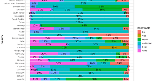 Just Emil Kirkegaard Things | Emil O. W. Kirkegaard | Substack