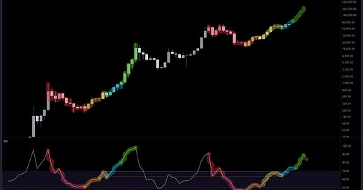 TechDev Newsletter | Substack