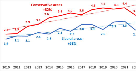 Mike’s Substack | Mike Males | Substack