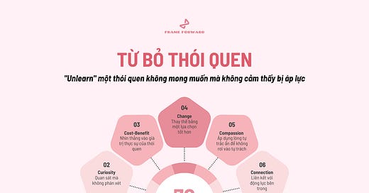 Frame Forward | Dương Quyên | Substack