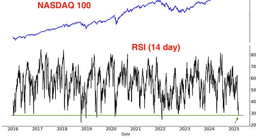 Subu Trade | Substack