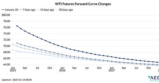 Hedging Activity Reaches All-Time High - AEGIS Hedging