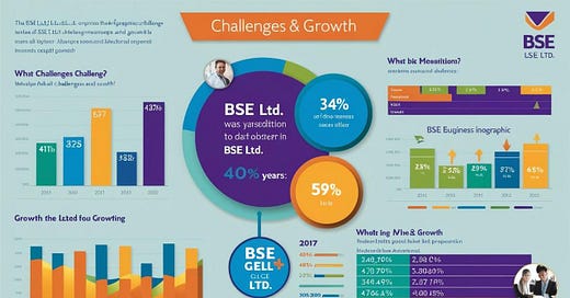 Equity Reads | Jhajj Gurbag Singh | Substack