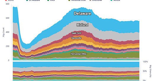 AFE Leaks | Substack