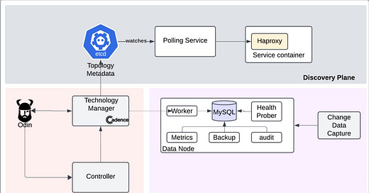 DevOps Bulletin | Mohamed Labouardy | Substack