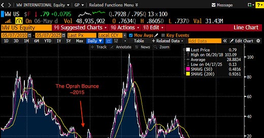 The Tucker Letter | E.B. Tucker | Substack