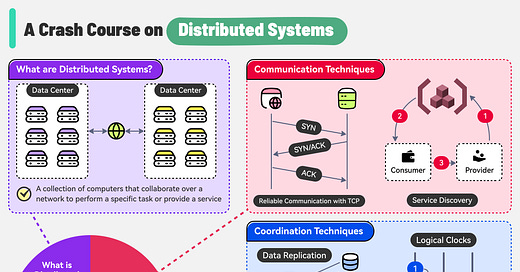 A Crash Course on Distributed Systems