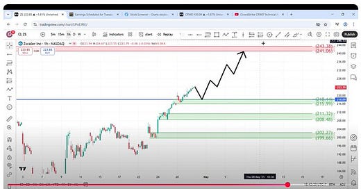 Equity Empire | Colin Tedards | Substack