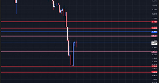 Precision SPX Levels Substack | Substack