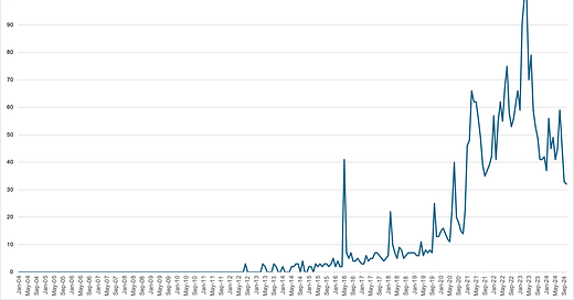 The One Percent | Substack