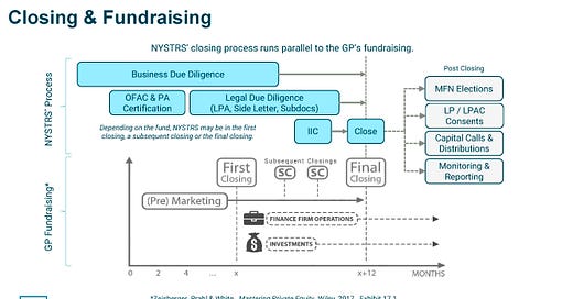 How to Read an LPA in 4 Steps: A Limited Partner Perspective