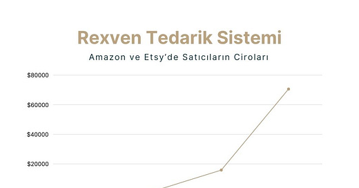 Mehmet Tek | Substack