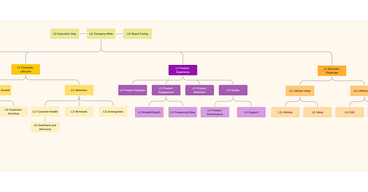 Getting Rid of Dashboard Sprawl - by Ergest Xheblati