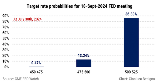 The Central Banks' Watcher | Gianluca Benigno | Substack