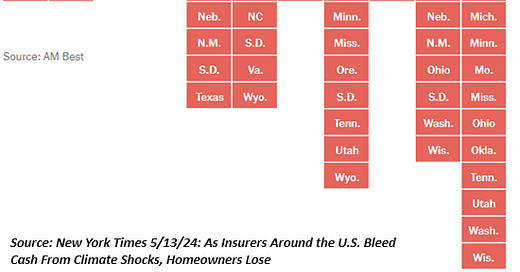 Charles Hugh Smith's Substack | Substack