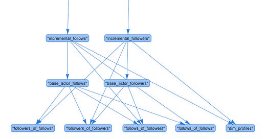 sqlmesh janitor - by David Jayatillake - davidj.substack