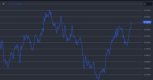 Paper Alfa - Macro & More | Substack