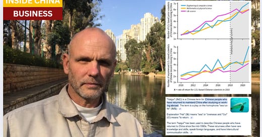 Inside China / Business | Kevin Walmsley | Substack