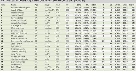 ProspectTilt | Prospect Tilt | Substack