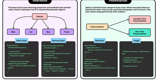 Archive - ByteByteGo Newsletter