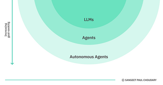 How AI agents rewire the organization