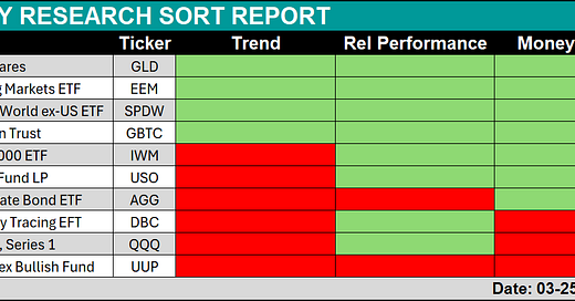 Asbury Research Chart Focus | Substack