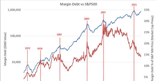 Yes, I give a fig... thoughts on markets from Michael Green | Michael W ...