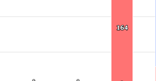 Kesia Lupo’s Substack | Substack