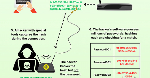 Crack WiFi Passwords Faster by Building Targeted Wordlists (Script ...