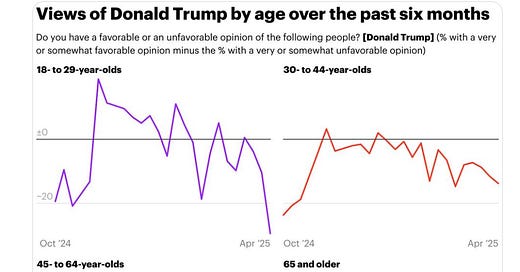 Young Men Research Project | Young Men Research Initiative | Substack
