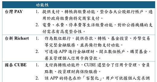 馬克解讀金融科技 | MarkReadFintech | Mark Lin | Substack