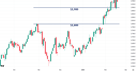 The Bubble Bubble Report | Jesse Colombo | Substack