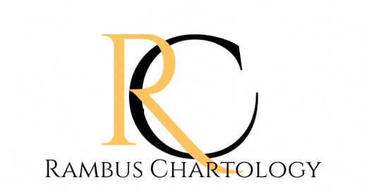Rambus Chartology | David Tablish | Substack