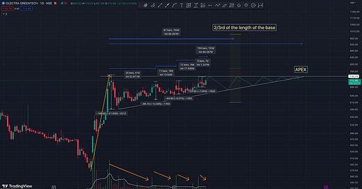 What Really is a VCP pattern? - by Sakatas Homma