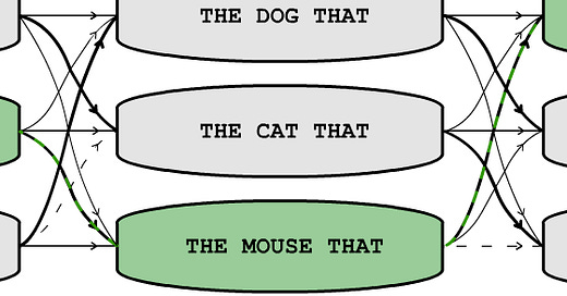 These Are Systems | Jacob Bayless | Substack