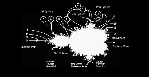 Outer Heaven | SEELE | Substack