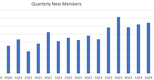 Data Driven Investing | Substack