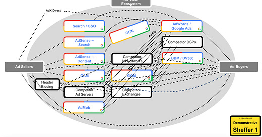Big Tech on Trial | Matt Stoller | Substack