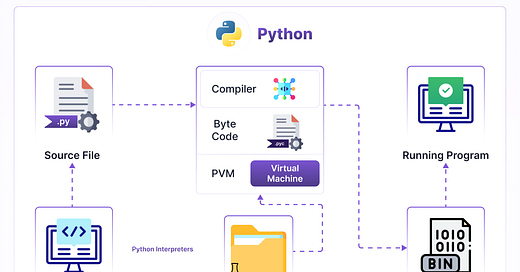 Java vs Python - by Mama Samba Braima Nelson Djalo