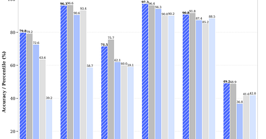 The Algorithmic Bridge | Alberto Romero | Substack