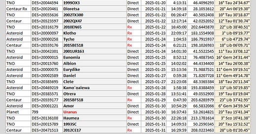 The Future of Geocentric Astrology | Ron Scott | Substack