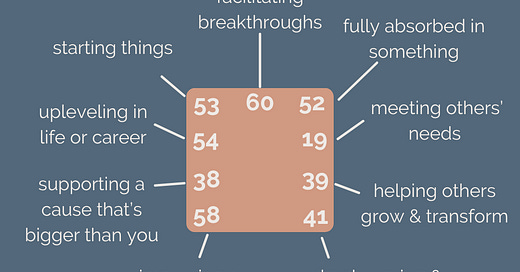 Live Your Design Substack | Alexandra Cole | Substack