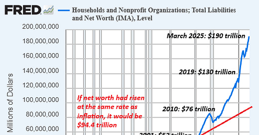Archive - Charles Hugh Smith's Substack