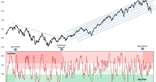 The Data-Driven Investor | Substack