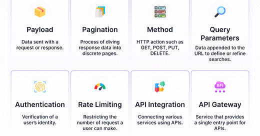 Archive - Amigoscode Newsletter