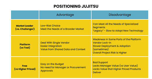Positioning with April Dunford | Substack