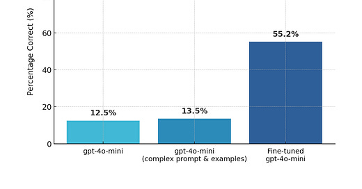 The Product Compass | Paweł Huryn | Substack